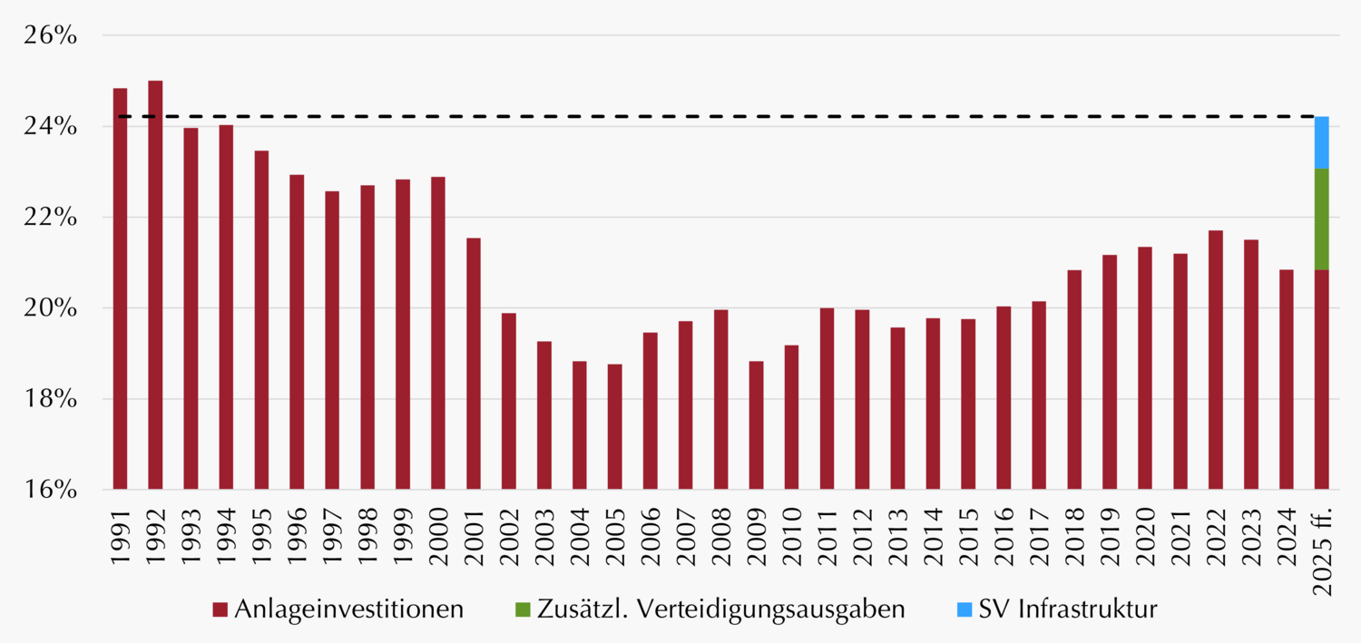 Die Zeitenwende entfacht das Comeback deutscher Nebenwerte | Lupus alpha